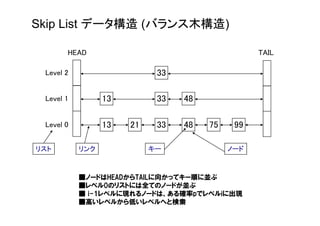 VIOPS04: Skip Graphの基礎知識 | PPT