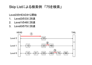 VIOPS04: Skip Graphの基礎知識 | PPT
