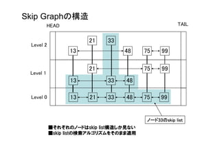 VIOPS04: Skip Graphの基礎知識 | PPT
