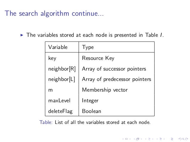 Skip Graphs and its Applications