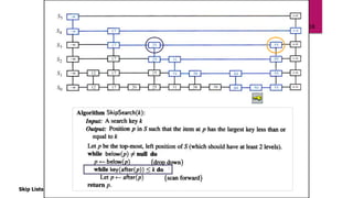Skip lists (Advance Data structure) | PPTX