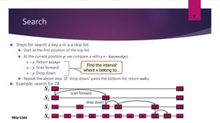 Skip lists (Advance Data structure) | PPTX