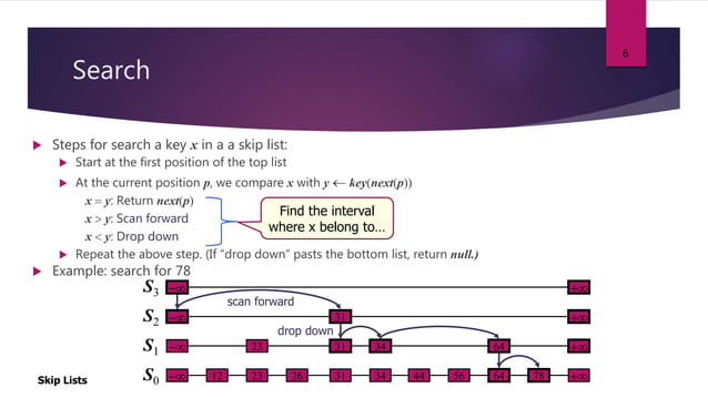 Skip lists (Advance Data structure) | PPTX