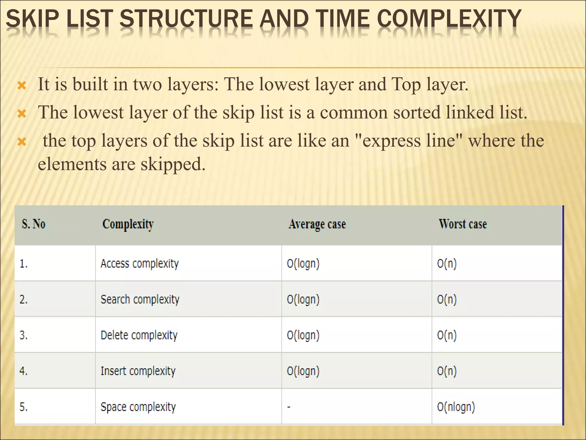 Skip list vinay khimsuriya_200430723005 | PPT