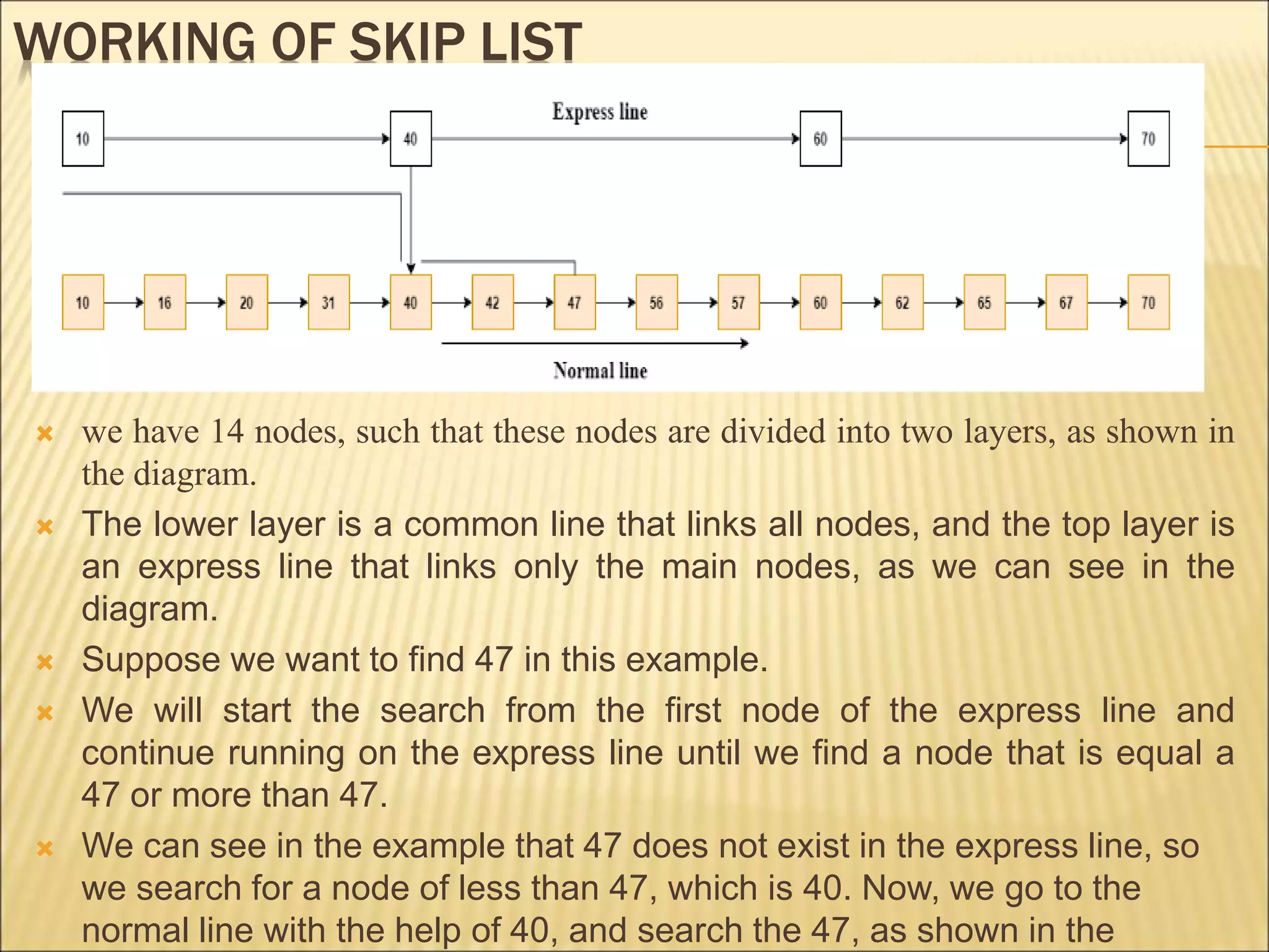 Skip list vinay khimsuriya_200430723005 | PPT