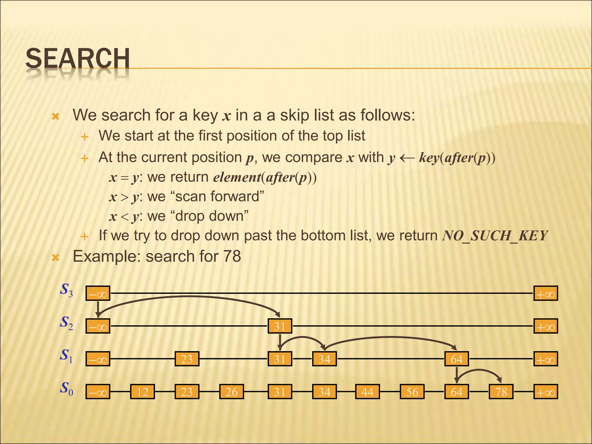Skip list vinay khimsuriya_200430723005 | PPT