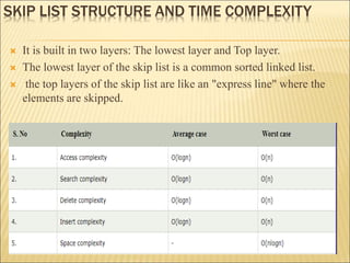 Skip list vinay khimsuriya_200430723005 | PPT