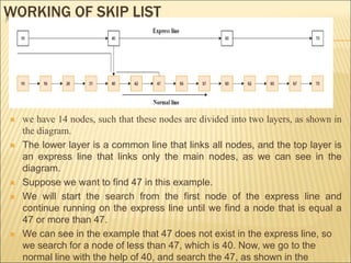 Skip list vinay khimsuriya_200430723005 | PPT