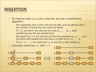 Skip list vinay khimsuriya_200430723005 | PPT