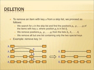 Skip list vinay khimsuriya_200430723005 | PPT
