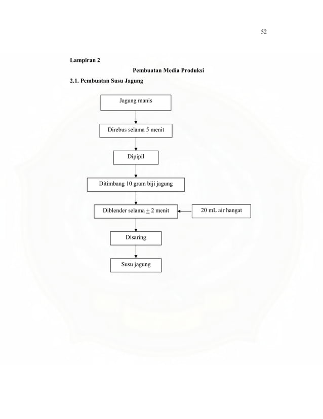 pembuatan yogurt | PDF
