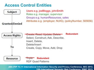 Sabrina Kirrane INSIGHT Viva Presentation | PPTX