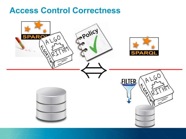 Sabrina Kirrane INSIGHT Viva Presentation | PPT