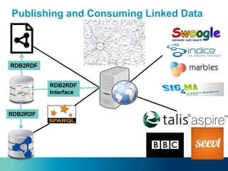 Sabrina Kirrane INSIGHT Viva Presentation | PPTX