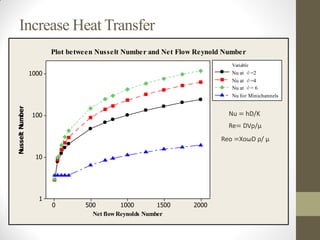 Oscillatory Flow Reactor | PDF