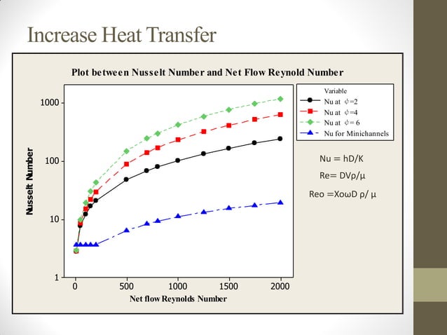Oscillatory Flow Reactor | PDF | Physics | Science
