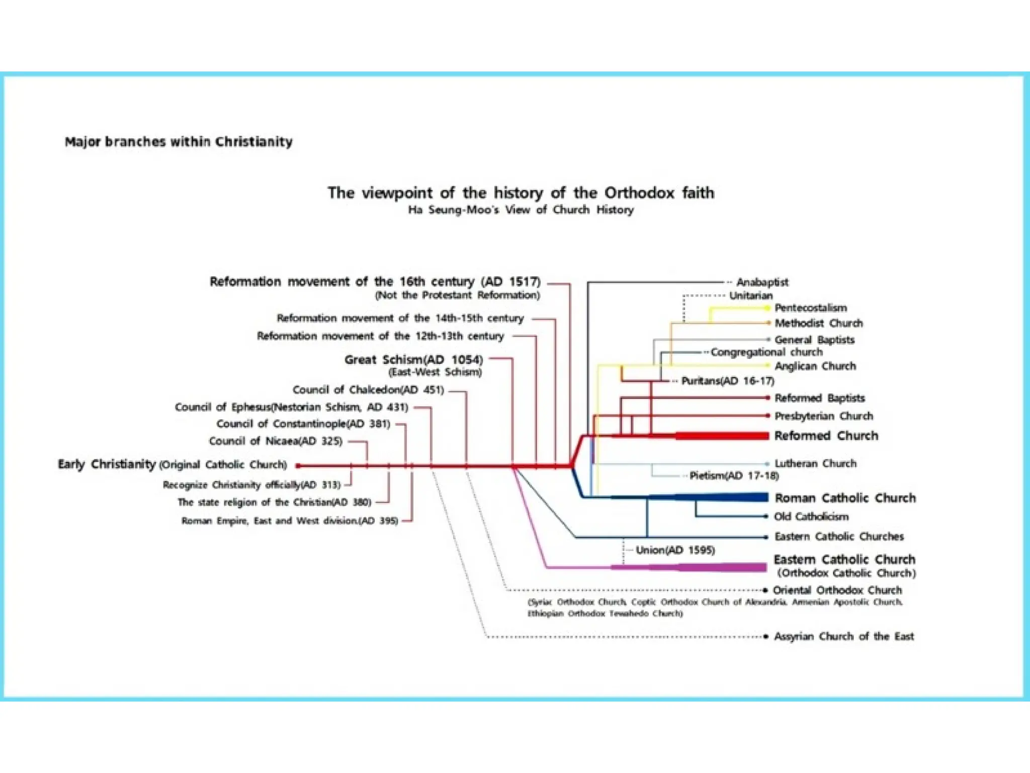 Sejarah Gereja Abad Ke-2 Hingga Ke-10.pptx