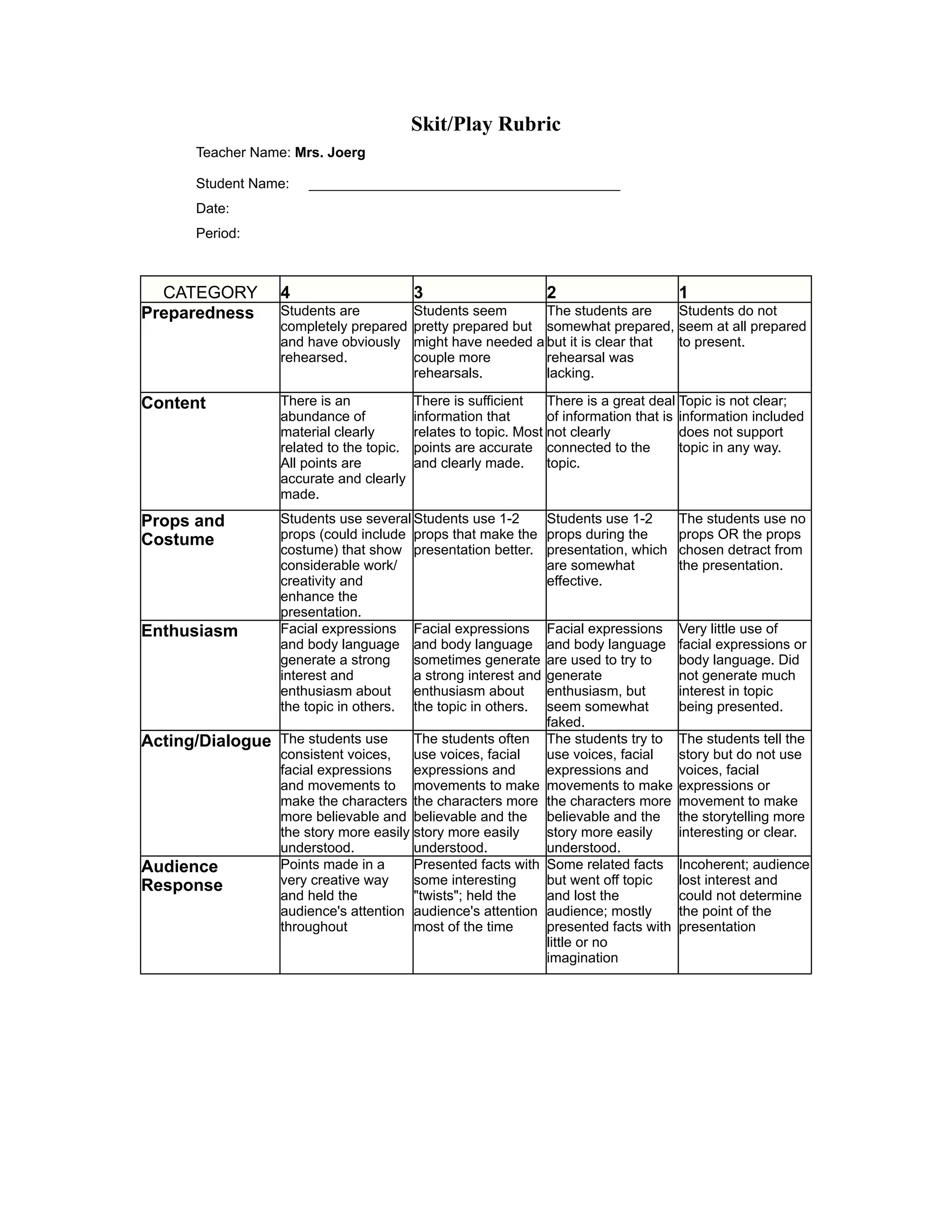 Skit Rubric | PDF