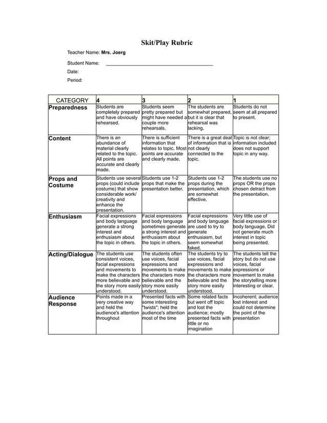 Skit Rubric | PDF | Education