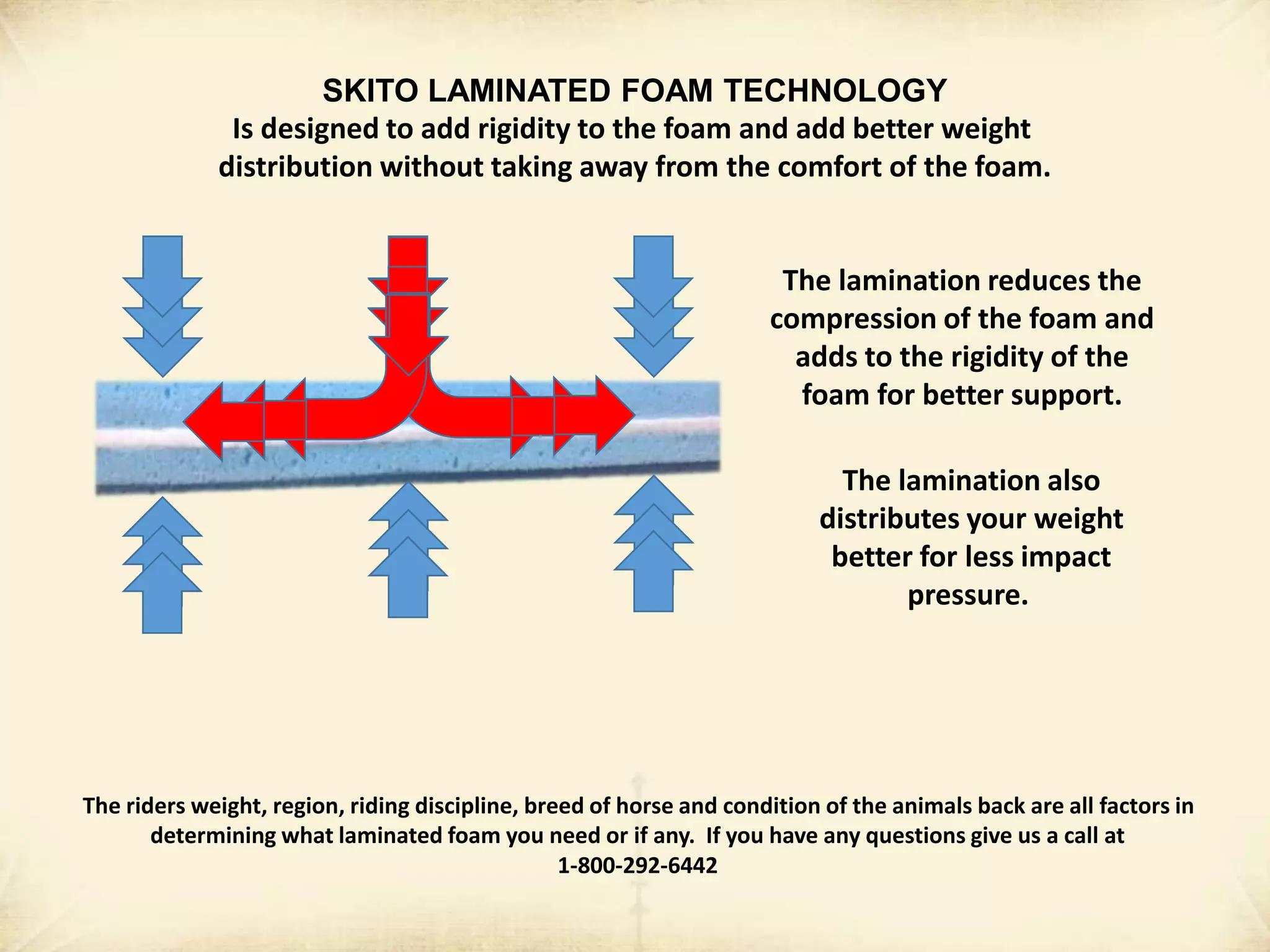 Skito laminated foams | PPT