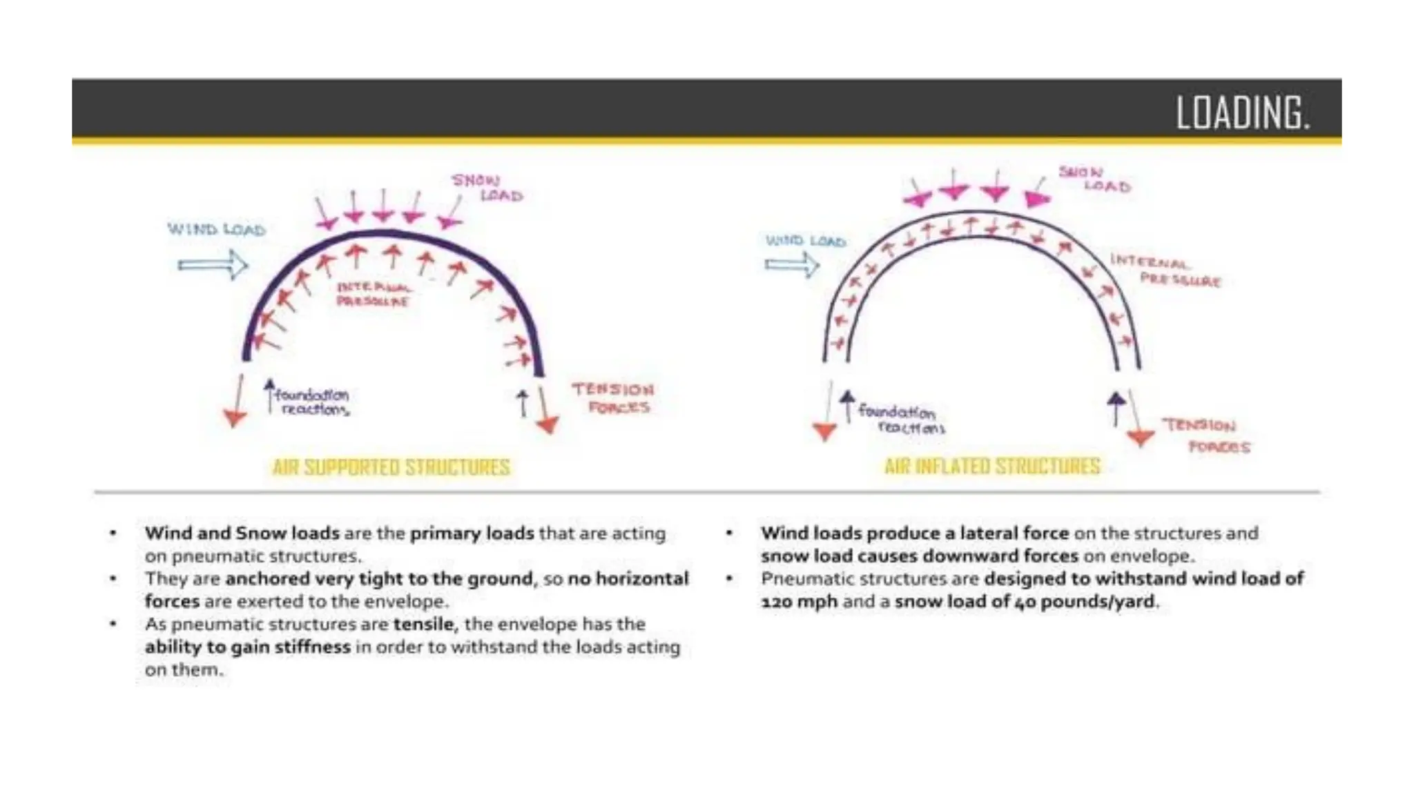 SK IV 2023 -Pneumatic Structures.pdfpppp | PDF