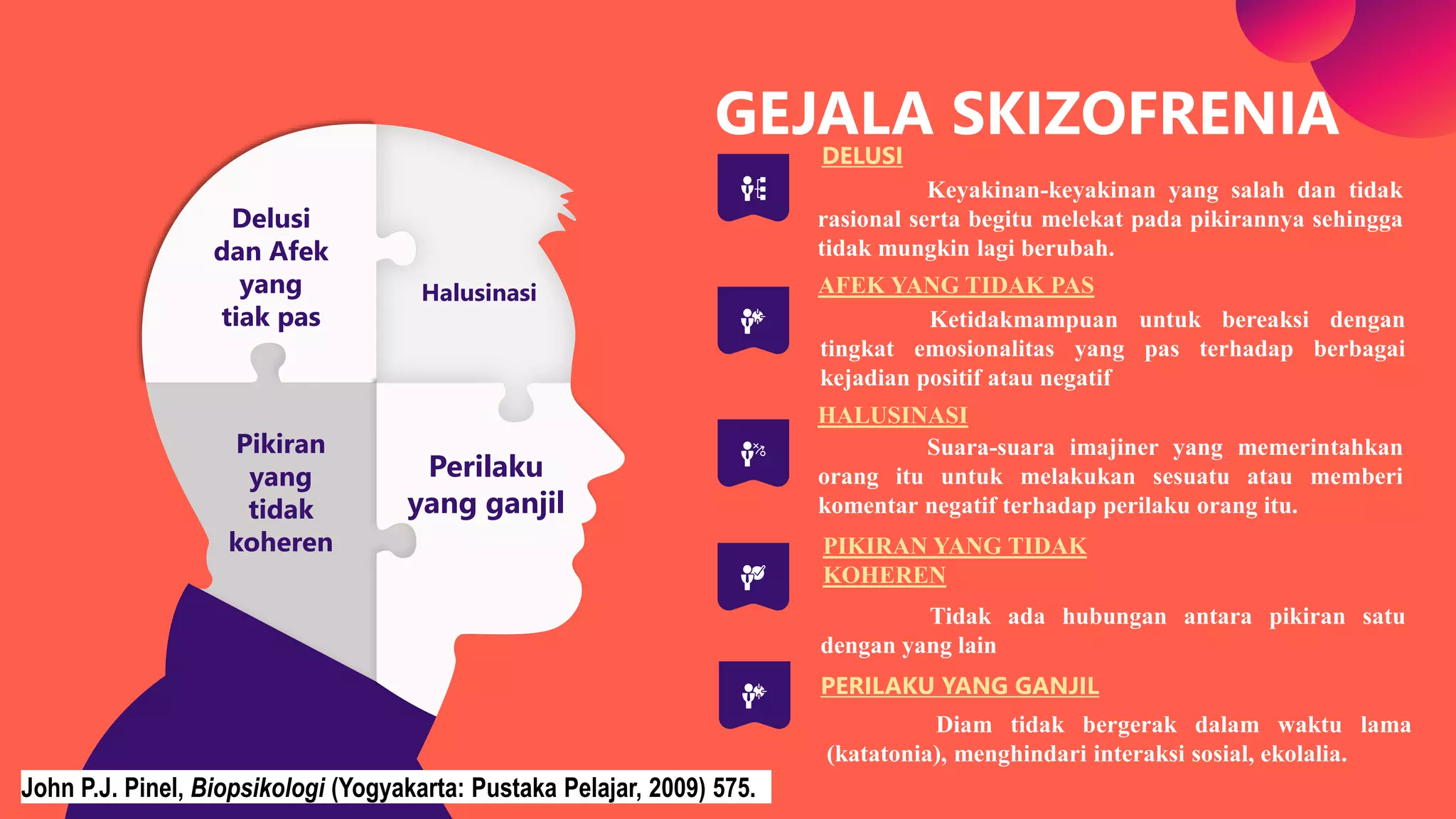 Psikologi Abnormal - Skizofrenia | PPTX