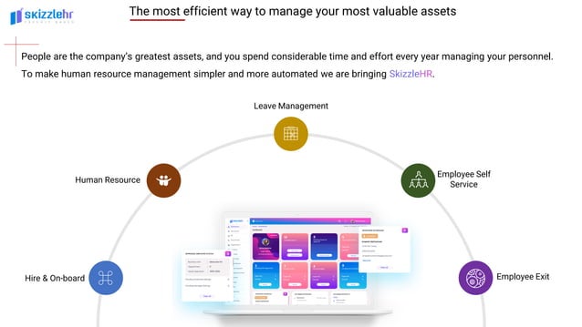 SkizzleHR Product Overview | SaaS, End-to-End HRM Software for Business | PDF | Human Resources ...