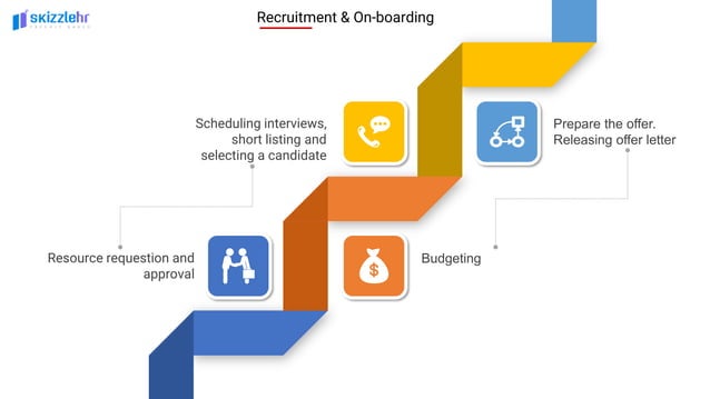 SkizzleHR Product Overview | SaaS, End-to-End HRM Software for Business ...