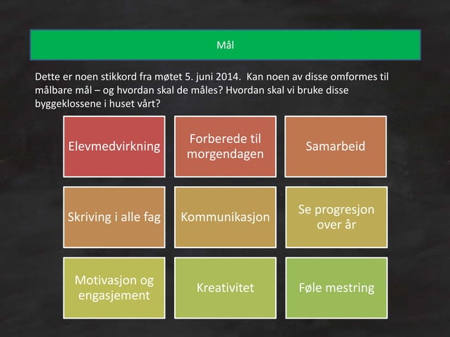 Skjematisk oversikt implementering | PPT
