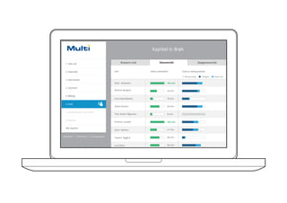 Multi Smart Øving – skjermbilder | PPT