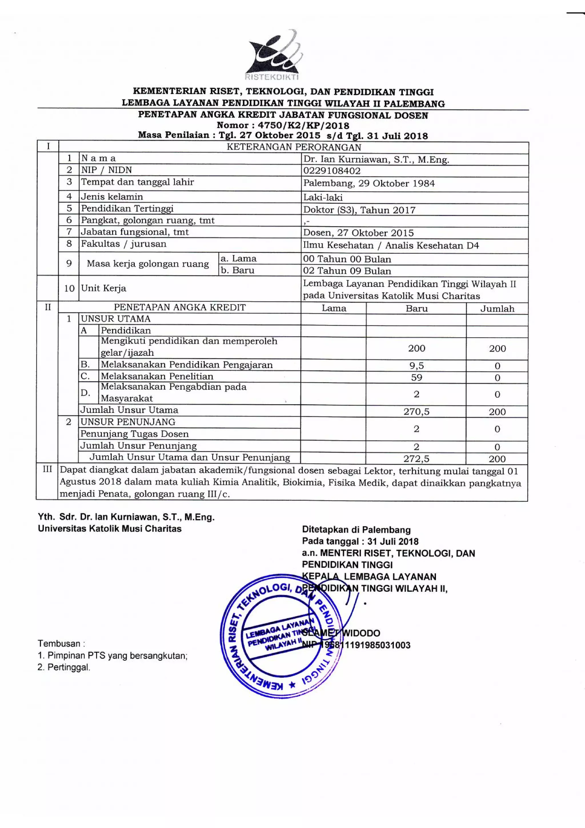 Sk jja ian kurniawan asli scan | PDF