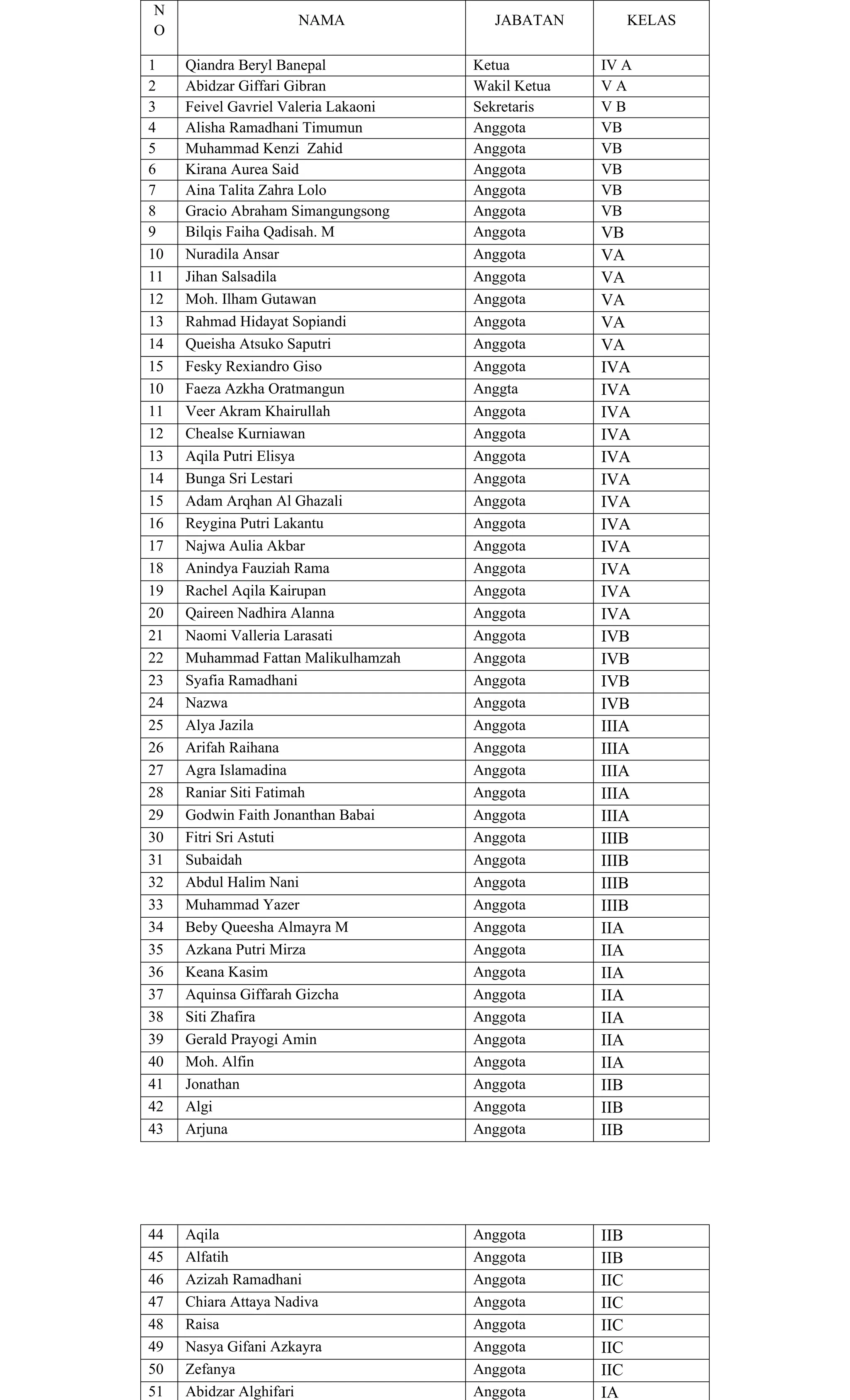 SK KADER ADIWIYATA SD SEKOLAH DASAR PENTING | DOCX
