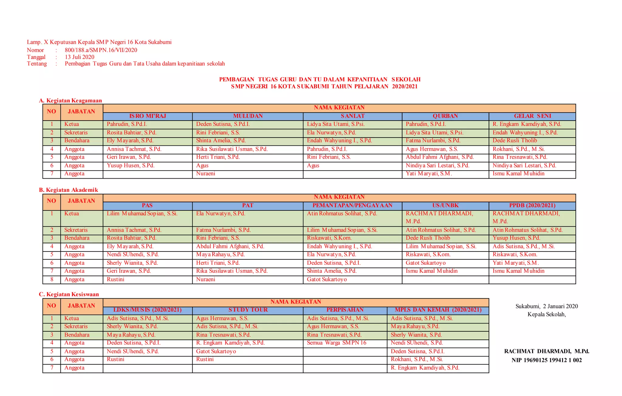 Sk Kepala Laboratorium | DOCX