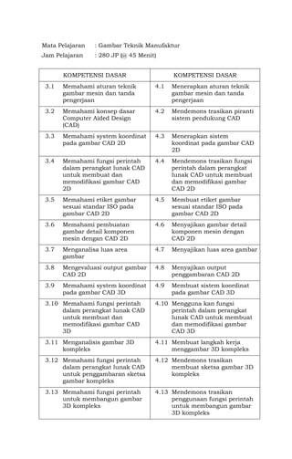 SK KD Teknik Pemesinan.pdf