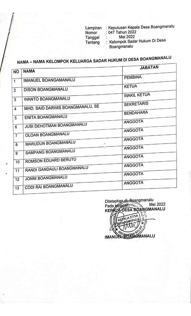 SK kelompok sadar hukum didesa boangmanalu.pdf