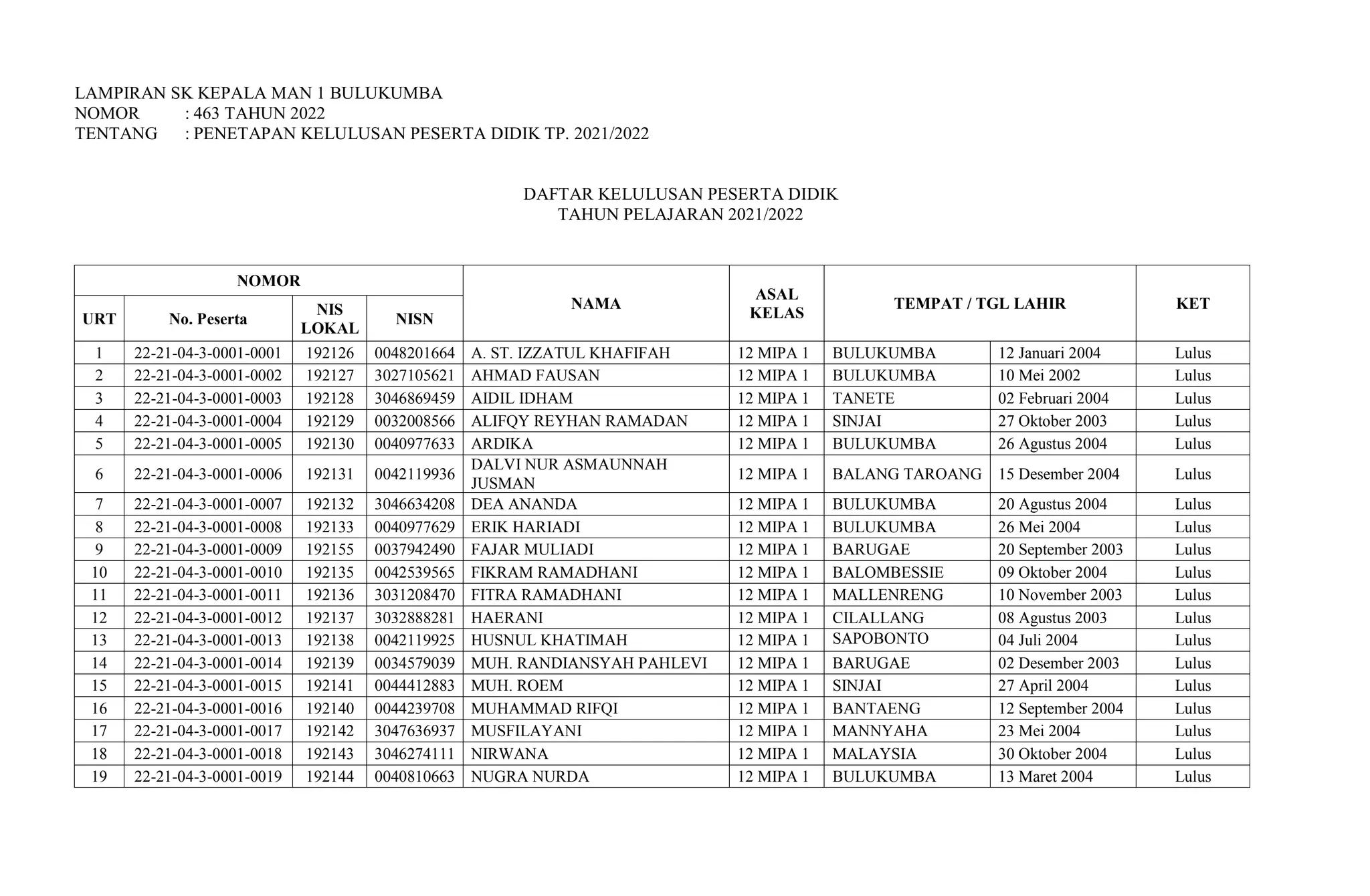 SK Kelulusan 2022 final.pdf