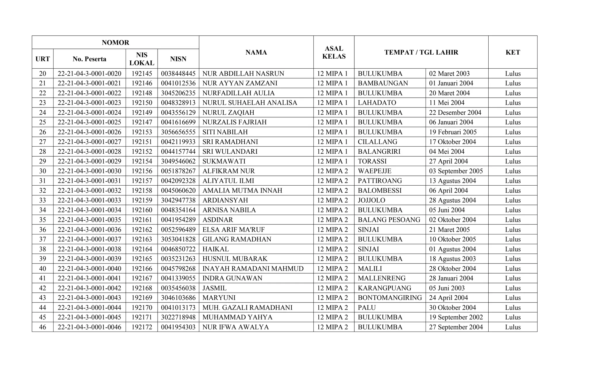 SK Kelulusan 2022 final.pdf