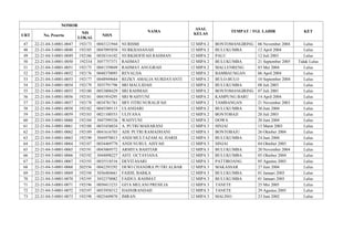 SK Kelulusan 2022 final.pdf