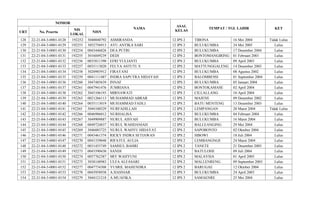 SK Kelulusan 2022 final.pdf