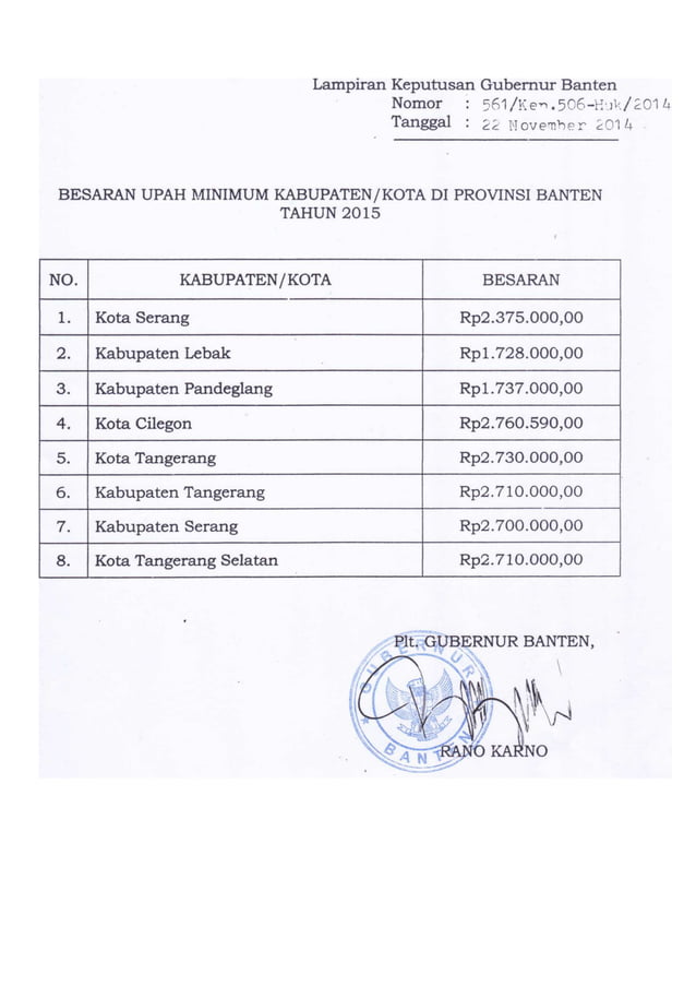 Sk kep gub.banten-umk | PDF