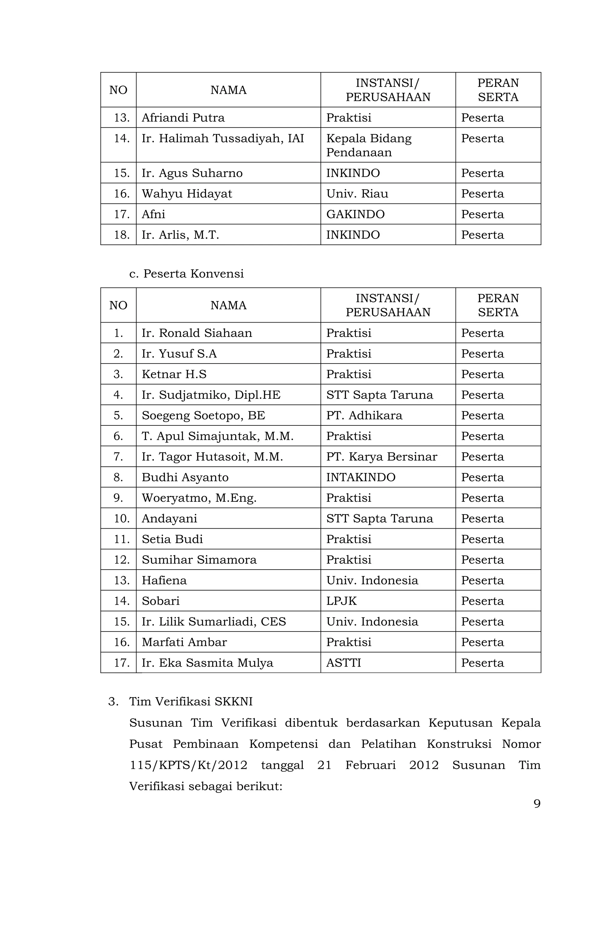 SKKNI 2015-108 Manajer Lapangan Pelaksanaan Pekerjaan Gedung.pdf