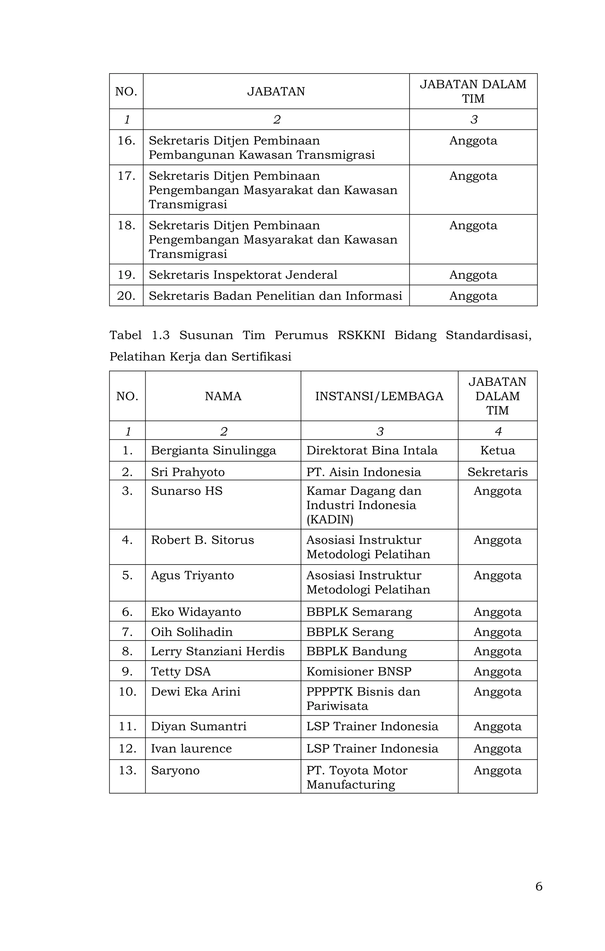 SKKNI 2020-333.pdf (1).pdf