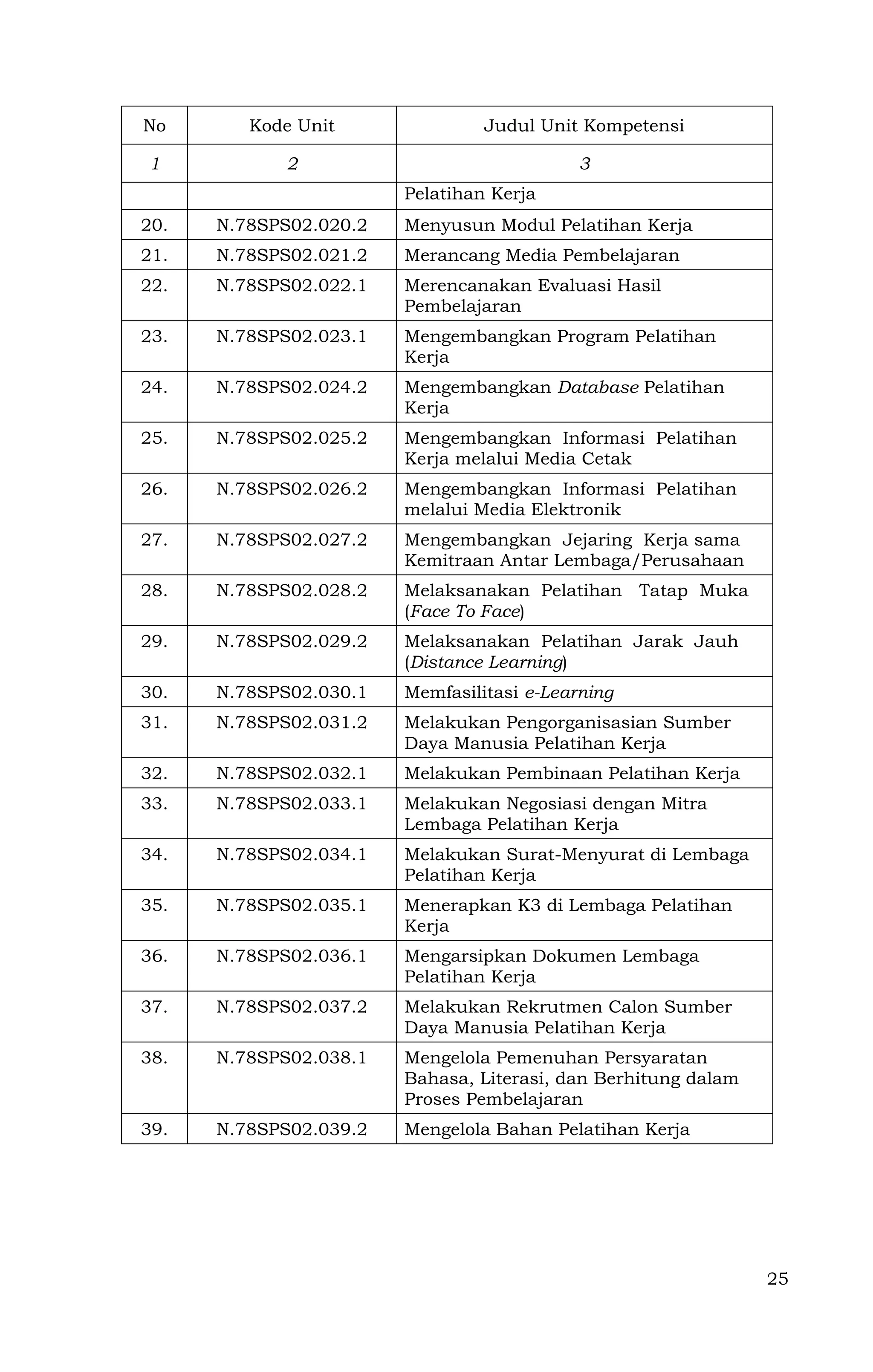 SKKNI 2020-333.pdf (1).pdf