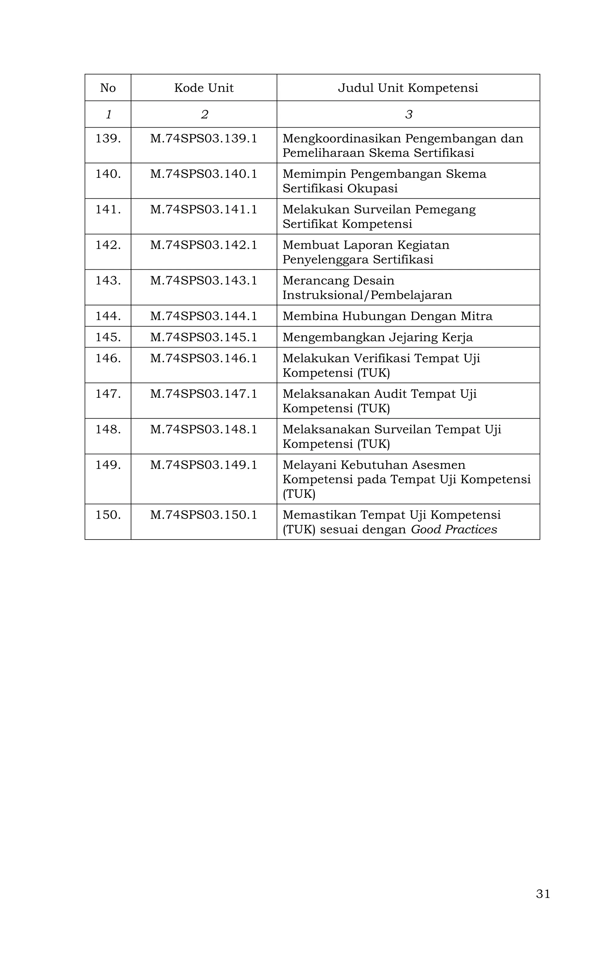SKKNI 2020-333.pdf (1).pdf
