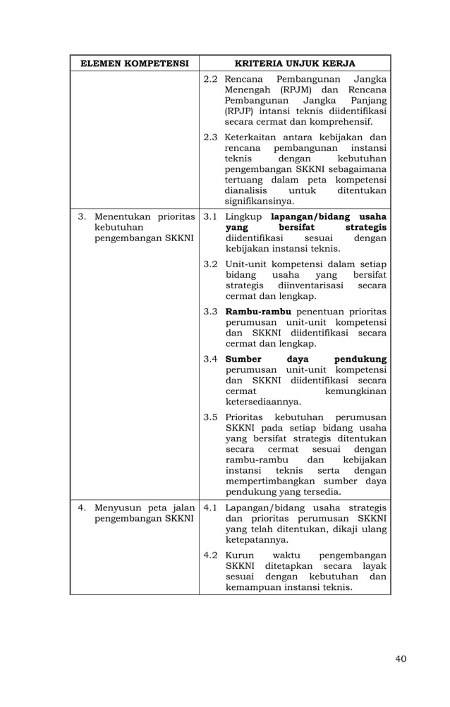 SKKNI 2020-333.pdf (1).pdf