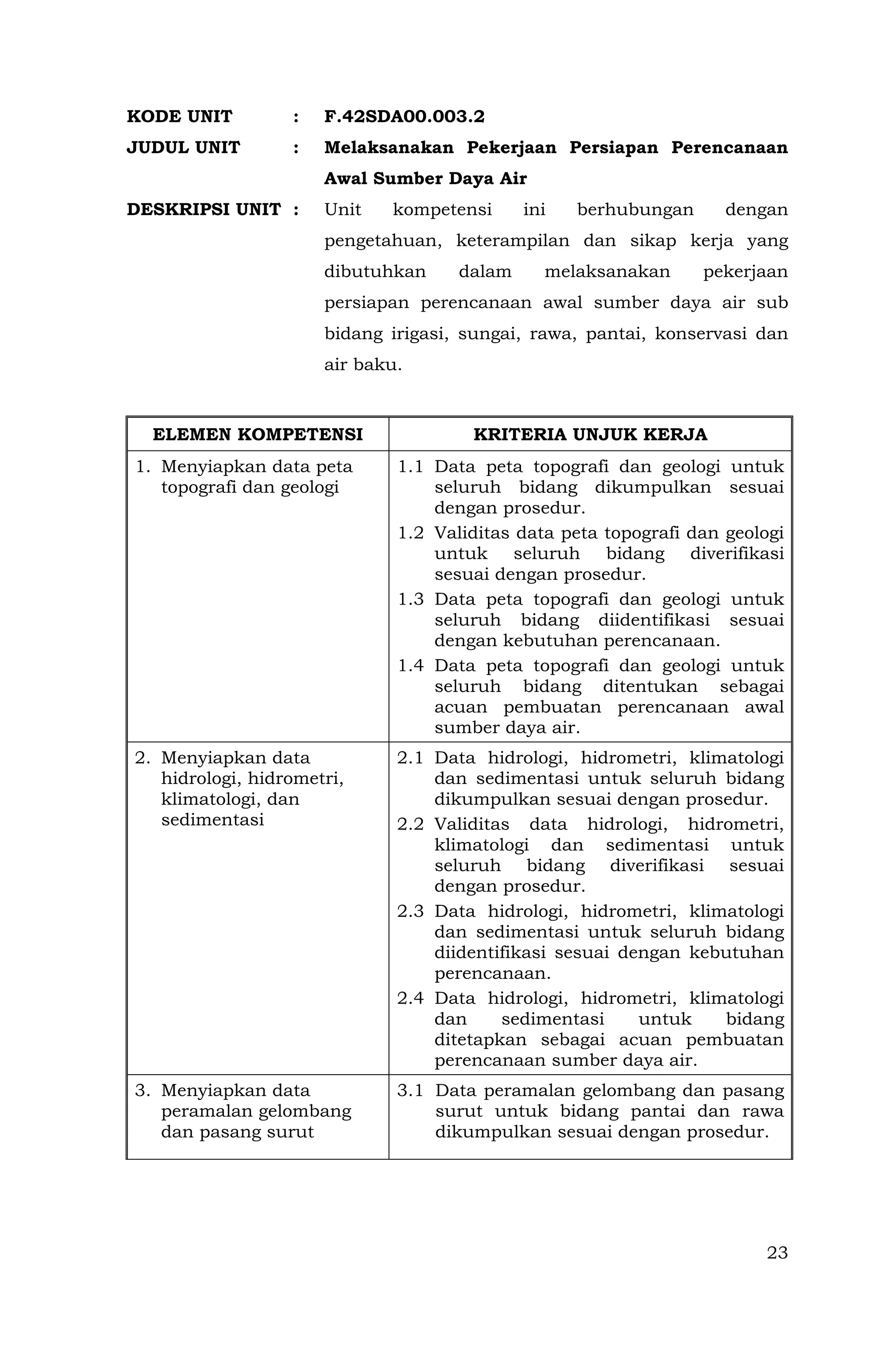 SKKNI_2021-124 (SDA).pdf