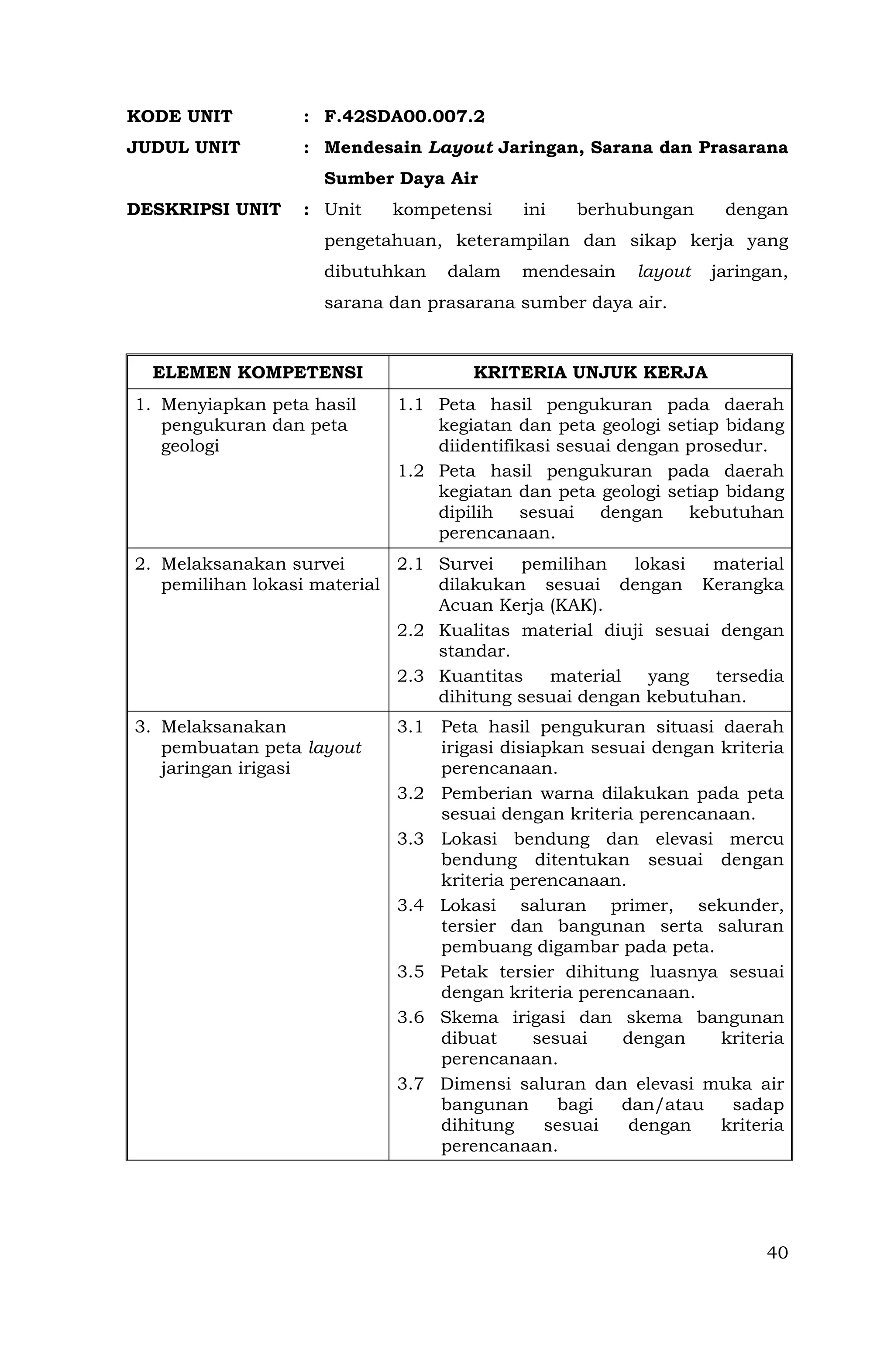 SKKNI_2021-124 (SDA).pdf