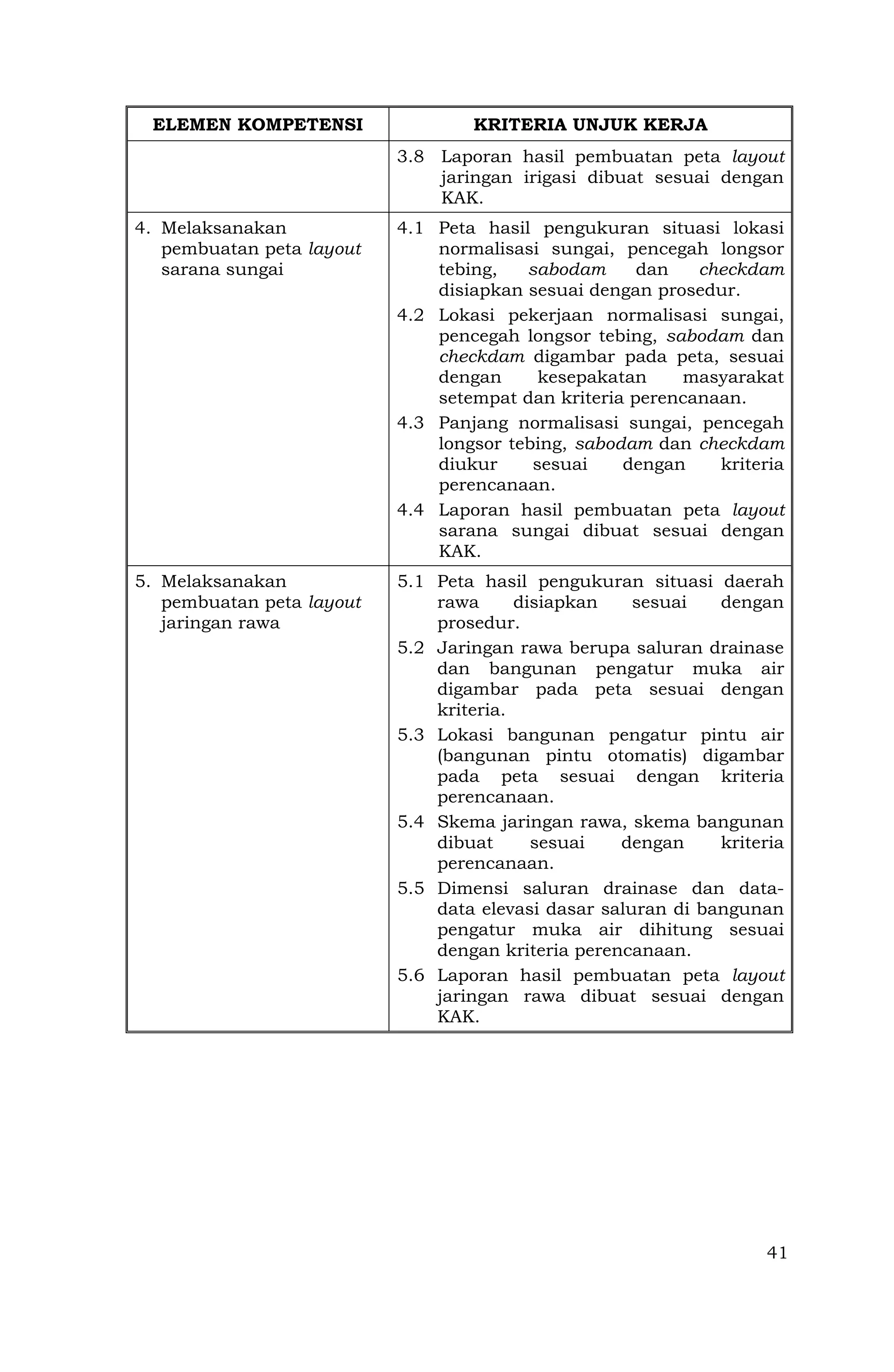 SKKNI_2021-124 (SDA).pdf