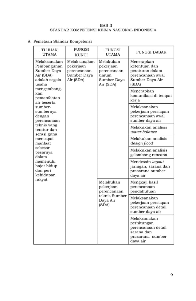 SKKNI_2021-124 (SDA).pdf