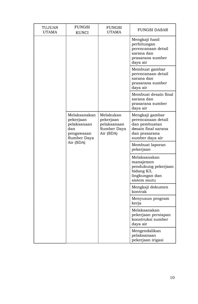 SKKNI_2021-124 (SDA).pdf